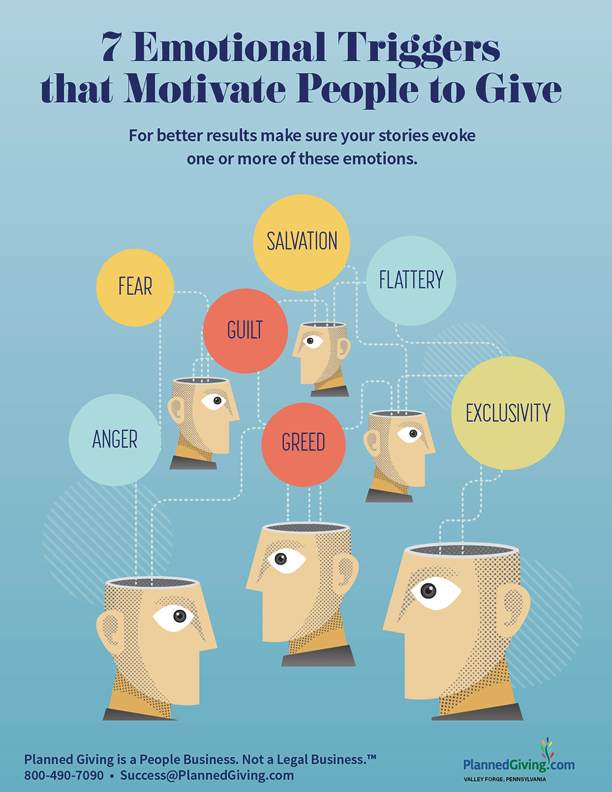 planned giving infographics - Planned Giving Marketing Trusted ...